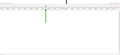 Ugene Doesnt Display Reverse Strand Alignments In Bam Files · Issue 1115 · Ugeneuniprougene