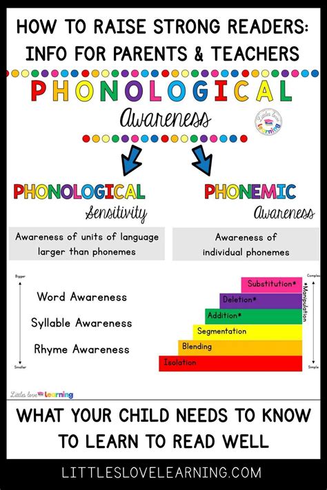 Phonological Awareness The What Why How For Reading Artofit