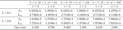 Pdf Chebyshev Wavelet Method For Numerical Solutions Of Coupled