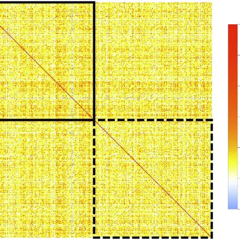 Exemplary Correlation Matrix This Example Illustrates A Financial