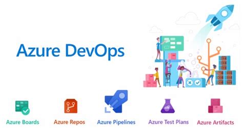 Azure Devops Pipelines With Ai And Continuous Integration