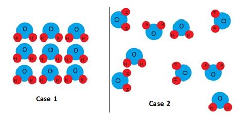 Internal Energy For Ks4 Problem 11