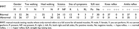 Table 2 From A Novel Method In Assessing Lower Limb Motor Function Semantic Scholar