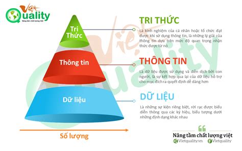 Sự Khác Nhau Giữa Dữ Liệu Thông Tin Tri Thức Việt Quality