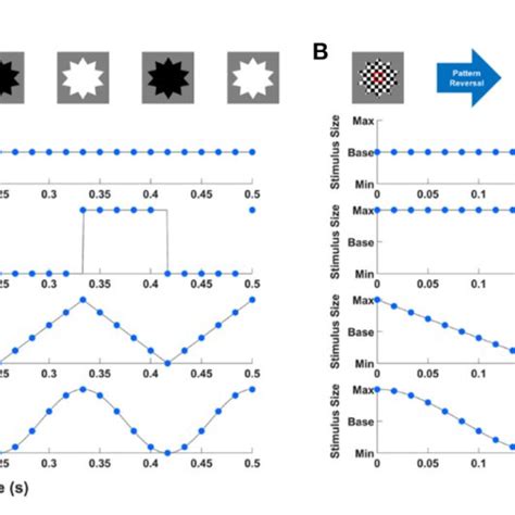 FIGURE Examples Of A FS Based Hybrid Visual Stimuli And B PRS Based