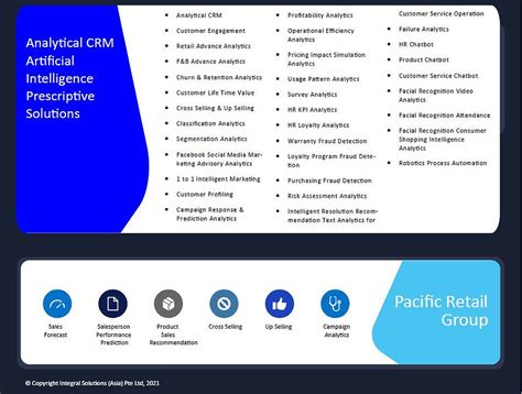 Ai Prescriptive Solution Retail Integral Solutions Asia Pte Ltd