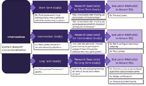 Planning And Designing Evaluations Approaches To The Evaluation Of