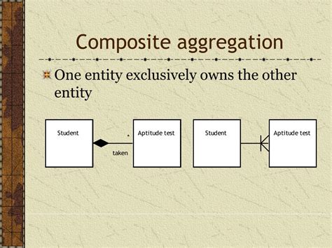 Ppt Data Modeling Powerpoint Presentation Free Download Id985888