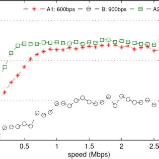 Distribution Of Completion Rate Download Scientific Diagram