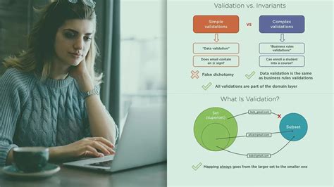 آموزش رایگان کورس استفاده از کتابخانه Fluentvalidation در Aspnet Core