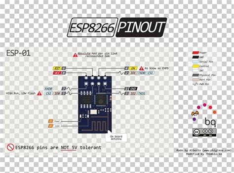 Diagram Emg Esp Wiring Diagrams Mydiagramonline