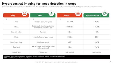 Top 10 Hyperspectral Imaging Powerpoint Presentation Templates In 2025