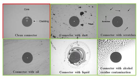 How Do You Repair A Fiber Optics Connector SINARAN OPTIK SDN BHD