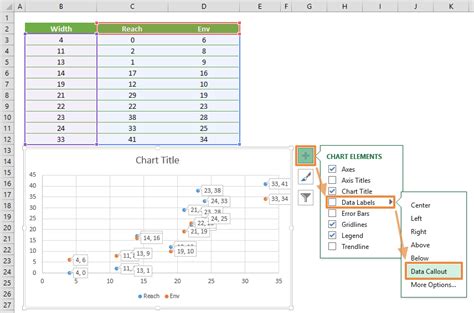 Точечная диаграмма с маркерами в Excel Word и Excel помощь в работе