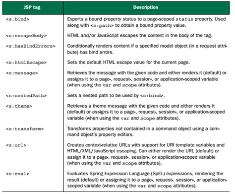 Spring Mvc 页面渲染 Render View Spring Readview Csdn博客