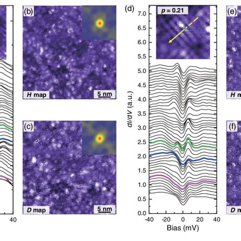 The Pair Density Modulation Features In Two Overdoped Sc Samples Download Scientific Diagram