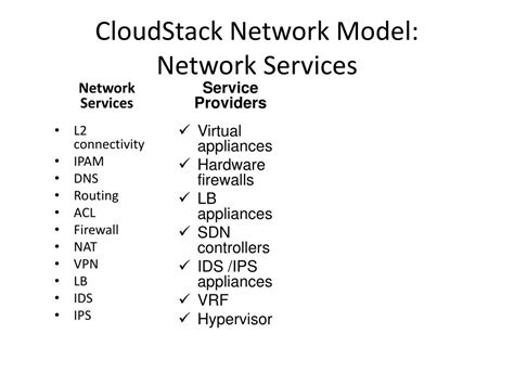Ppt Software Defined Networking In Apache Cloudstack Powerpoint