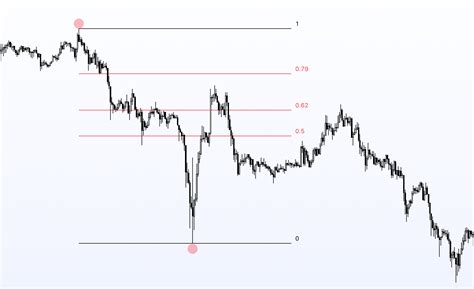Fibonacci Ote — Teletype