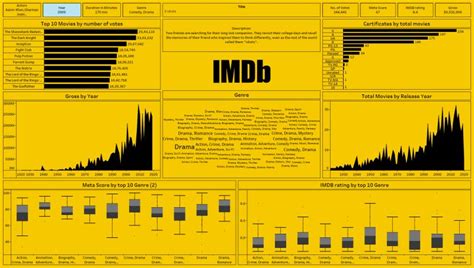 Jay Y On Linkedin Dataanalysis Tableau