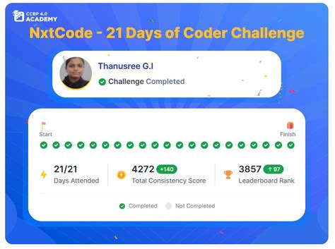 Thanusree G L On Linkedin Nxtcodechallenge Nxtcodechallenge Ccbp Ccbpians