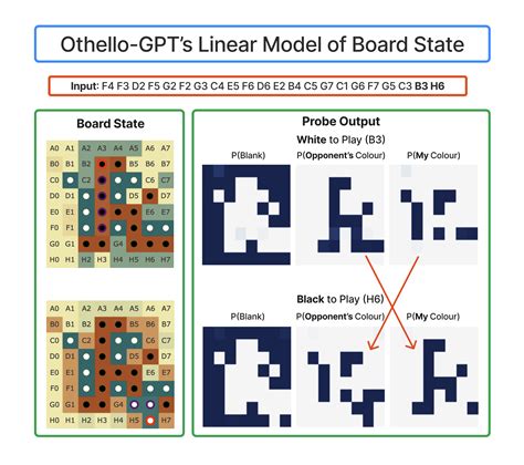 200 Cop In Mi Interpreting Algorithmic Problems — Ai Alignment Forum