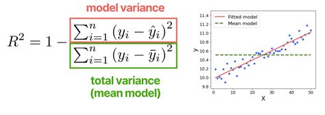 R Squared Definition Interpretation Calculation Cons
