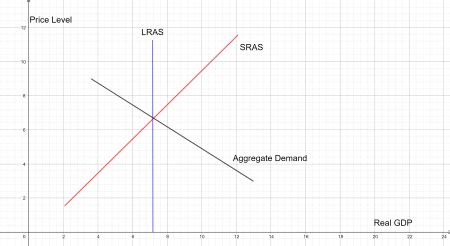 Aggregate Demand Definition Formula Model Study Com