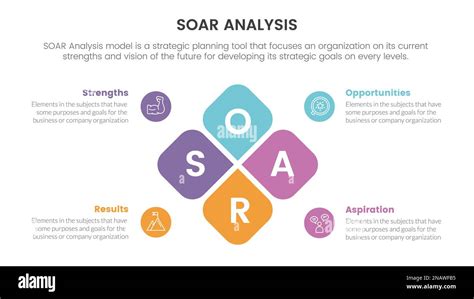Soar Analysis Framework Infographic With Rotated Rectangle Square Symmetric 4 Point List Concept