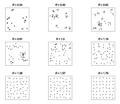 Example Point Pattern Stimuli Ranging From Highly Clustered R 024