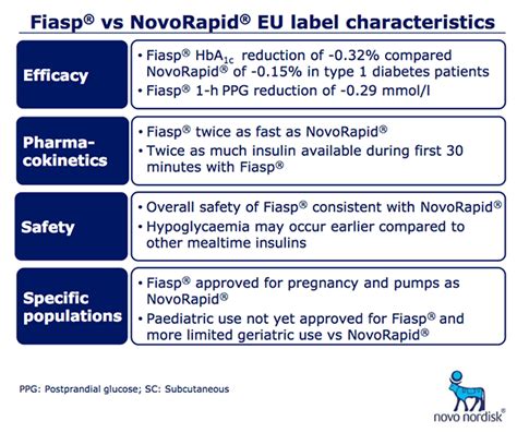 Novos New Faster Acting Insulin Fiasp Diabetesmine