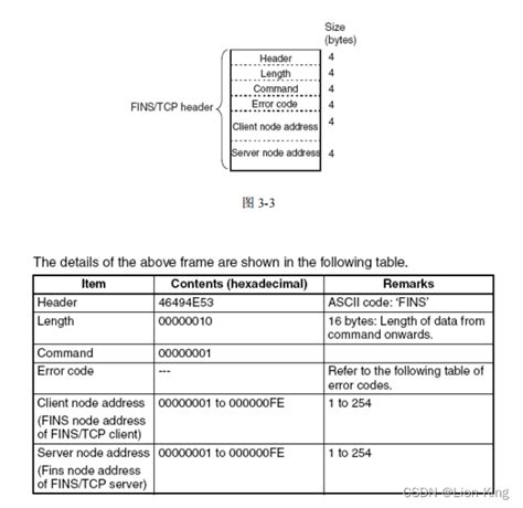 Python实现fins协议的tcp服务端（篇一）finstcp协议 Csdn博客