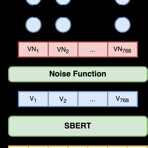 Denoising Autoencoder Download Scientific Diagram