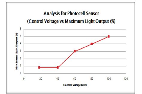 7 The Analysis For Humidity Sensor Download Scientific Diagram