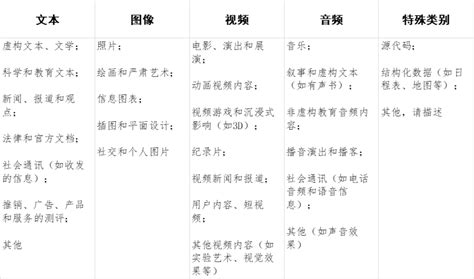 欧盟《人工智能法》下通用目的人工智能模型的训练数据内容披露模板 知乎