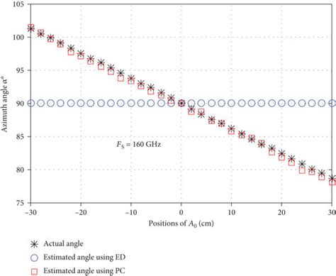 sampling frequency fs 160 ghz oversampling mode download scientific