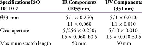 Example Of Surface Imperfection Specifications Download Scientific