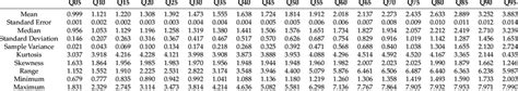 Summary Statistics With Fitted Values Of Copula Quantile Regression Download Scientific Diagram