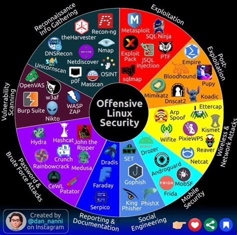 Jose Luis Ocaña Posted On Linkedin