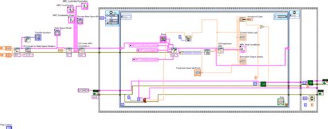 Conversion Of Transfer Function Model To Discrete State Space Model And Download Scientific