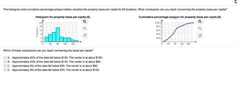 Solved The Histogram And Cumulative Percentage Polygon Below