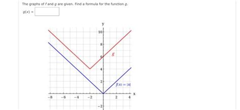 solved find a function f whose graph is a parabola with the