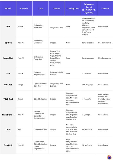 The Foundation Models Reshaping Computer Vision Edge Ai And Vision Alliance