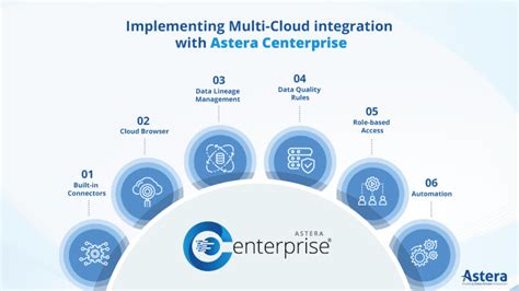 Data Integration Architecture Key Factors Explained Astera