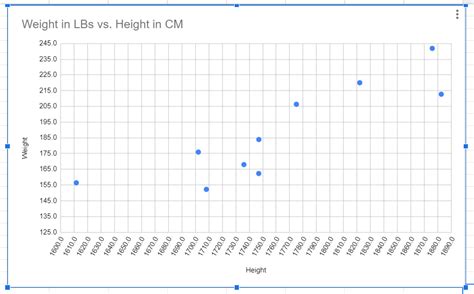How To Change Axis Scales In A Google Sheets Chart With Examples Spreadsheet Daddy
