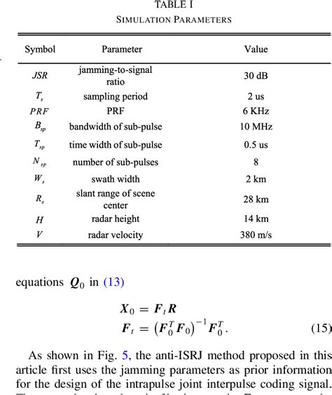Figure 1 From A Time Domain Filtering Method Based On Intrapulse Joint Interpulse Coding To