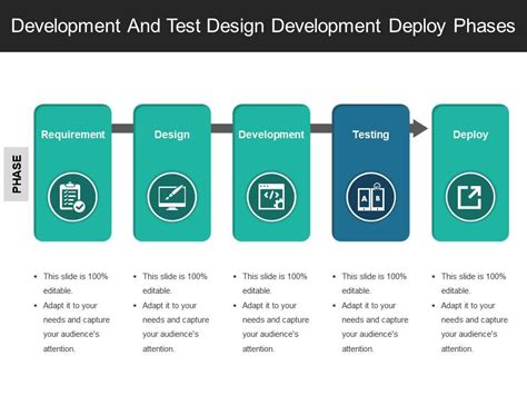 top 10 development and test powerpoint presentation templates in 2025