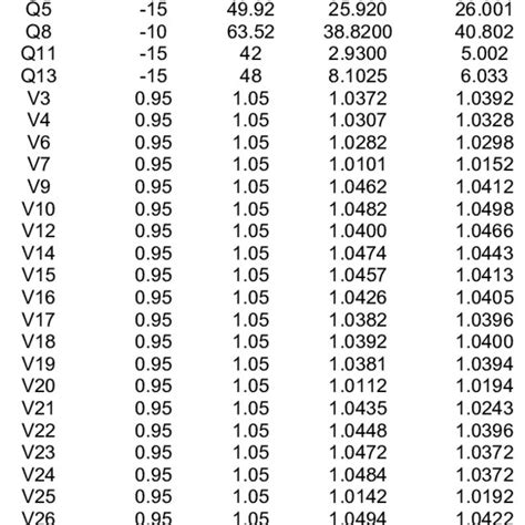 Ieee 6 Bus System Bus Data Download Table Ieee 6 Bus System Bus Data Download Table