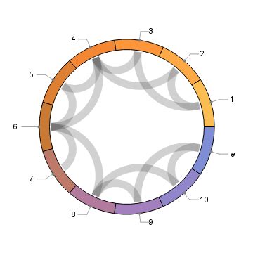 Graphs And Networks Axes Labeling In Bar Charts Mathematica Stack