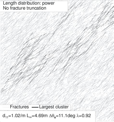 Another Example Stochastic Fracture Model With The Largest