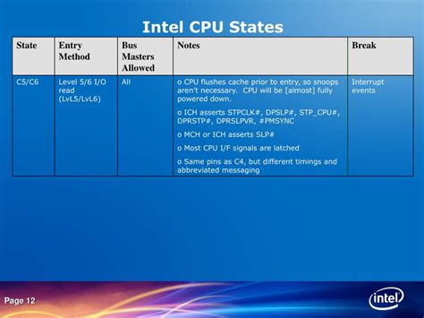 Ppt Processor Power Management Overview Powerpoint Presentation Free